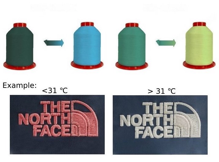 Embroidery threads color changing - CNCAPS